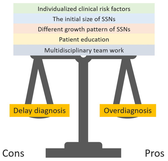 Managing Persistent Subsolid Nodules in Lung Cancer: Education ...