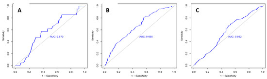 The Impact of Prostate Volume on the Prostate Imaging and Reporting ...