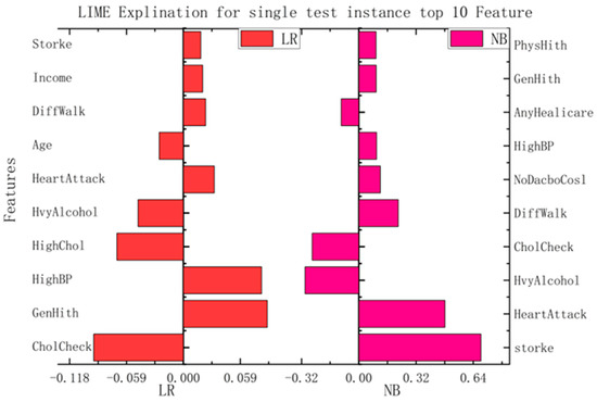 Interpretable Machine Learning for Personalized Medical Recommendations ...