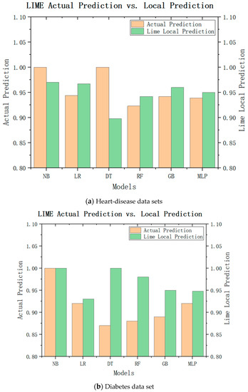Interpretable Machine Learning for Personalized Medical Recommendations ...