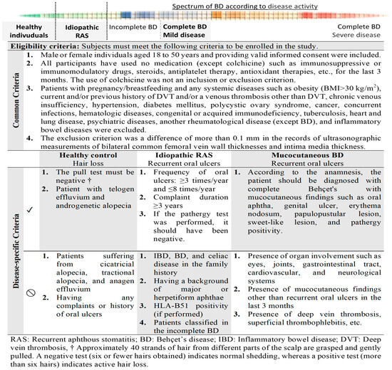 Diagnostics | Free Full-Text | Measuring the Whole Wall Thickness of ...