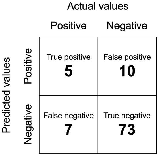 A Machine Learning Approach to Assess Patients with Deep Neck Infection ...
