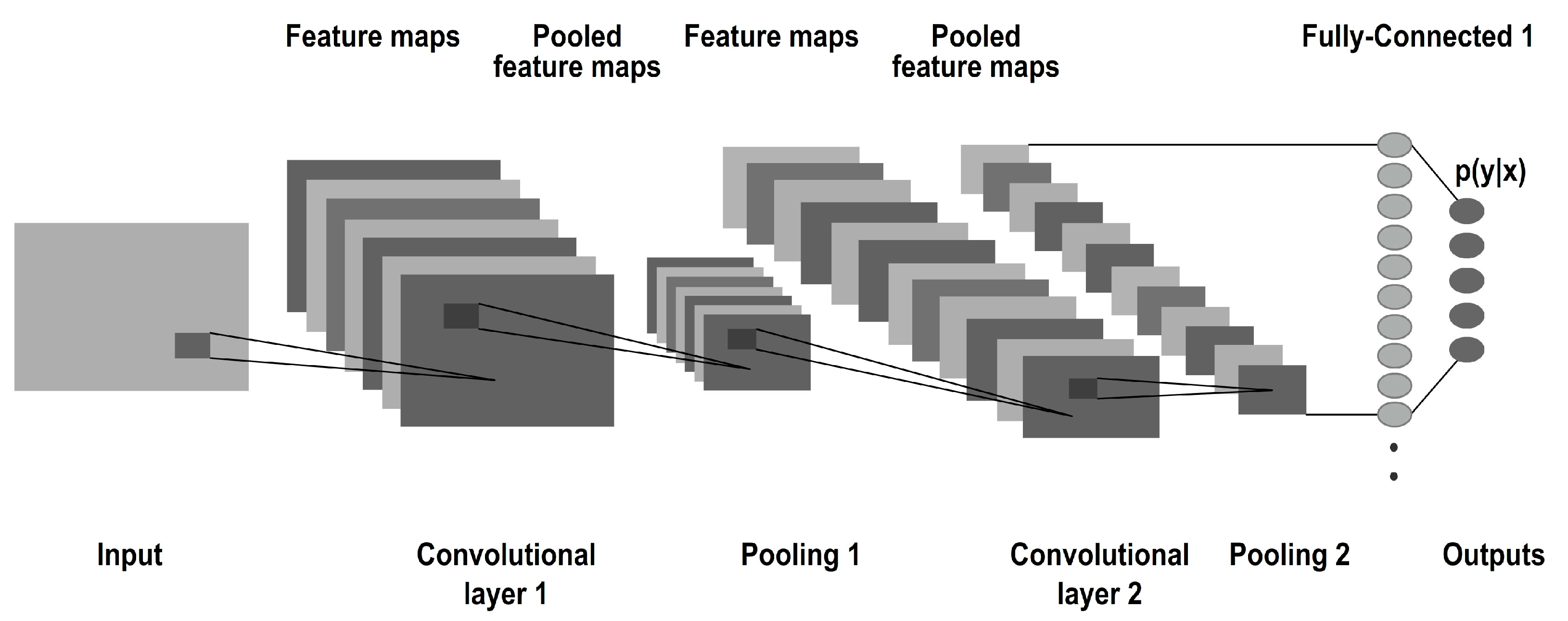 Diagnostics | Free Full-Text | A Modified LeNet CNN for Breast Cancer Diagnosis in Ultrasound Images