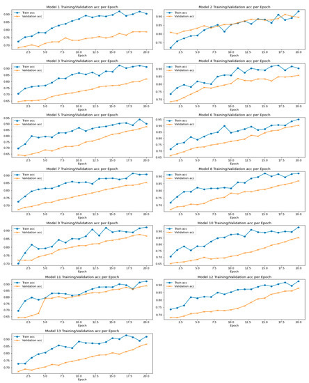 A Modified LeNet CNN for Breast Cancer Diagnosis in Ultrasound Images