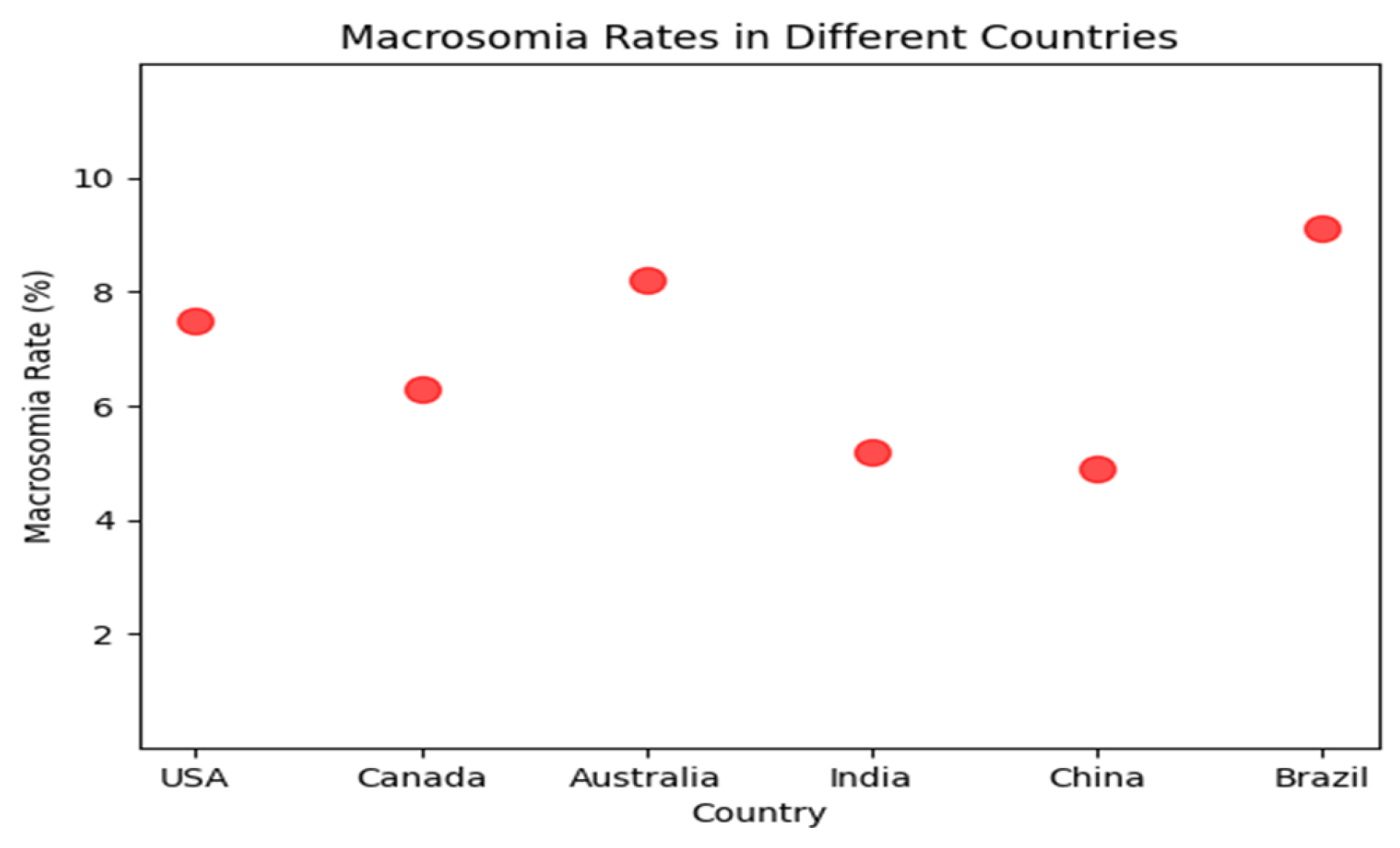 Early Prediction Model of Macrosomia Using Machine Learning for Clinical Decision Support