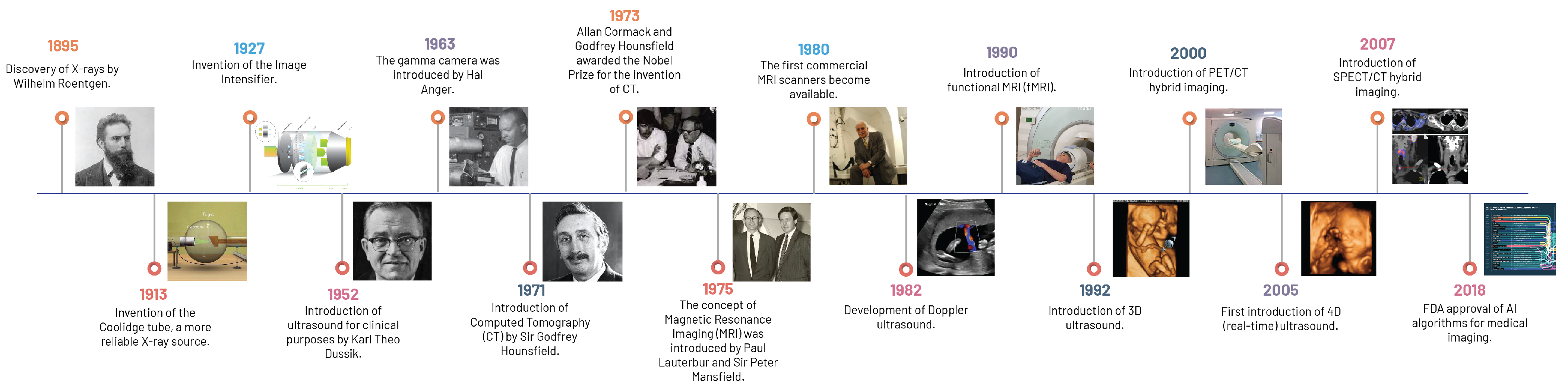Redefining Radiology: A Review of Artificial Intelligence Integration ...