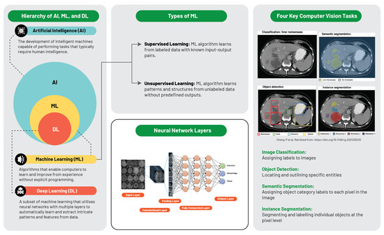 Redefining Radiology: A Review of Artificial Intelligence Integration in Medical Imaging