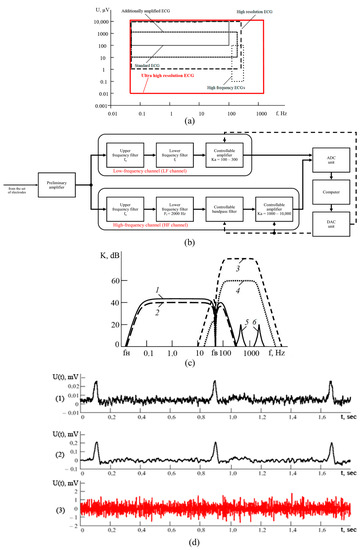 Diagnostics | Free Full-Text | Ultra-High-Resolution ...