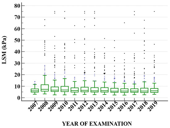 Diagnostics | Free Full-Text | The Prevalence of Liver Fibrosis Stages ...