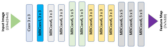 Automatic Refractive Error Estimation Using Deep Learning-Based Analysis of Red Reflex Images