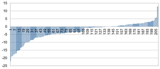 Automatic Refractive Error Estimation Using Deep Learning-Based Analysis of Red Reflex Images