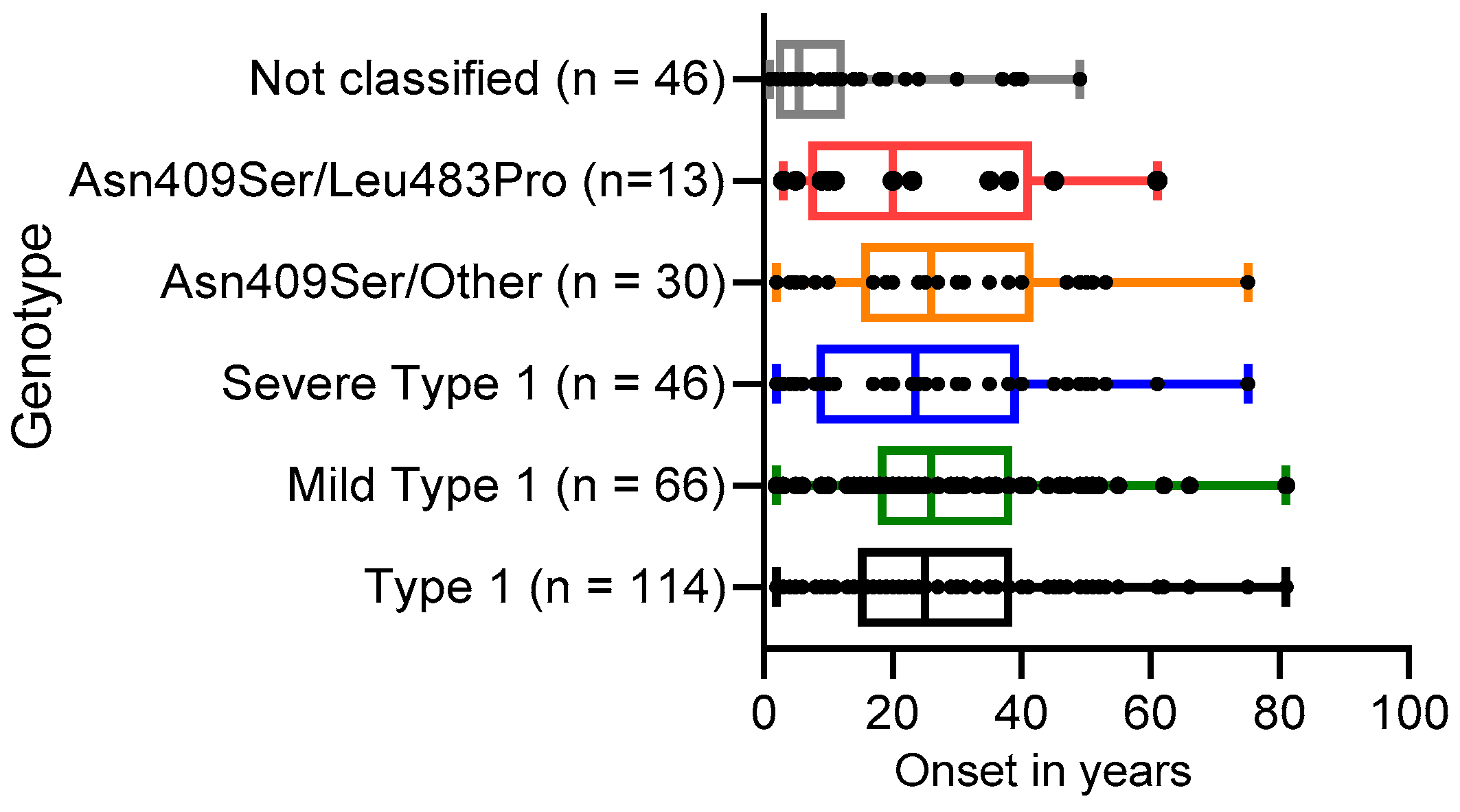 Diagnostics | Free Full-Text | Insights into the Value of Lyso-Gb1 as a ...
