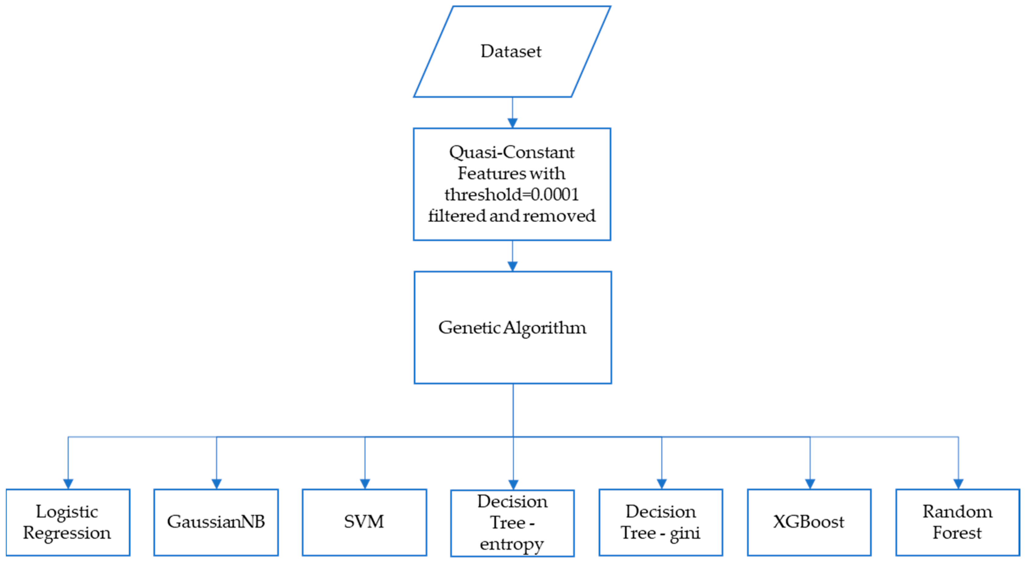 Diagnostics | Free Full-Text | Parkinson’s Disease Detection Using ...