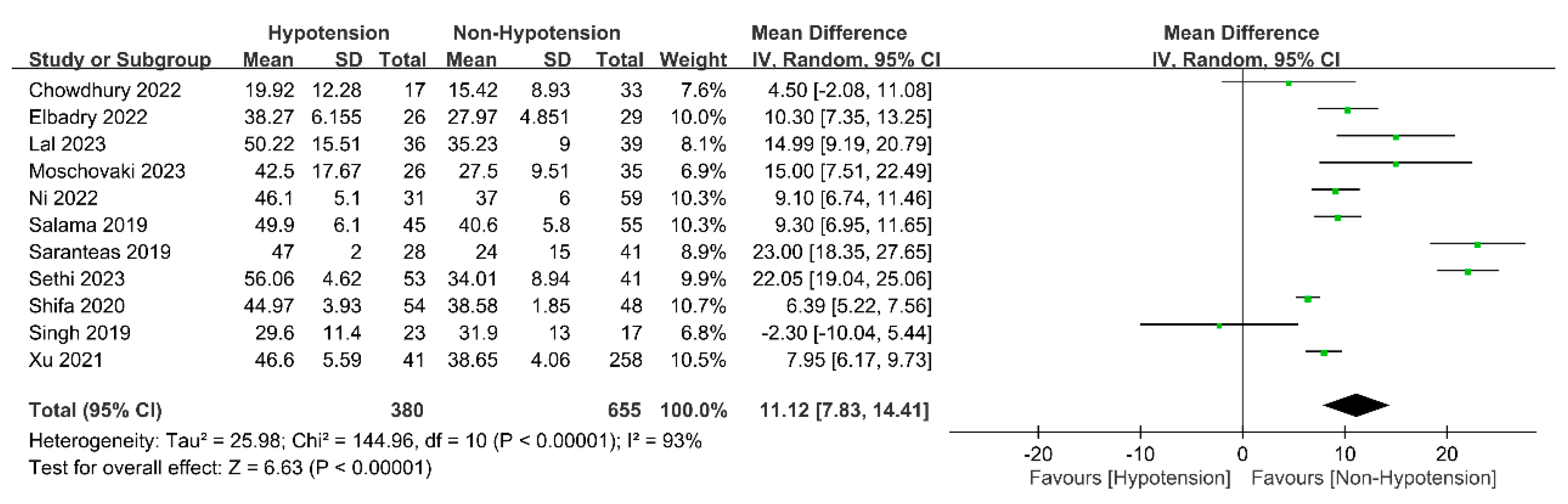 Assessing the Efficacy of Inferior Vena Cava Collapsibility Index for ...
