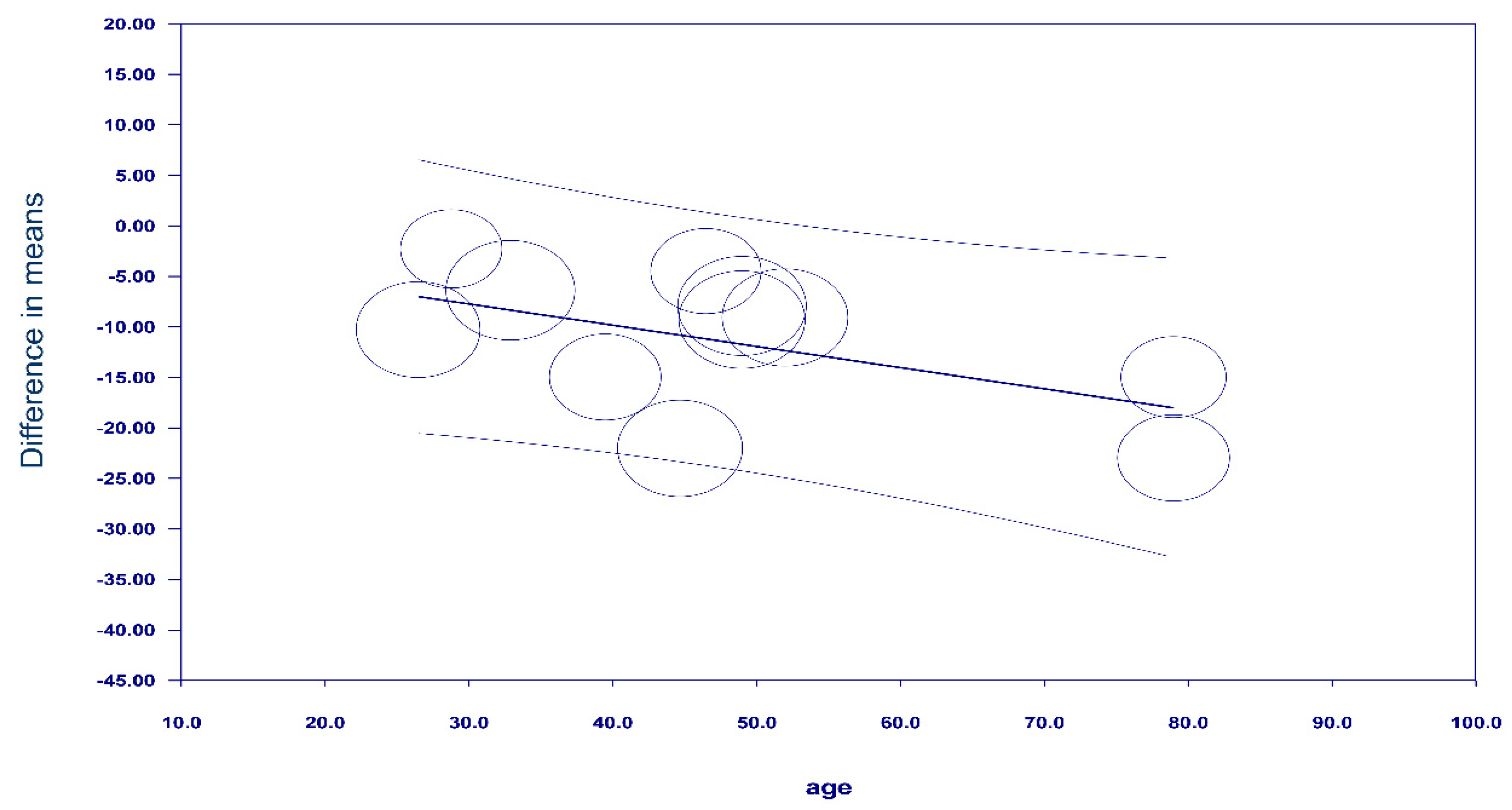 Assessing the Efficacy of Inferior Vena Cava Collapsibility Index for ...