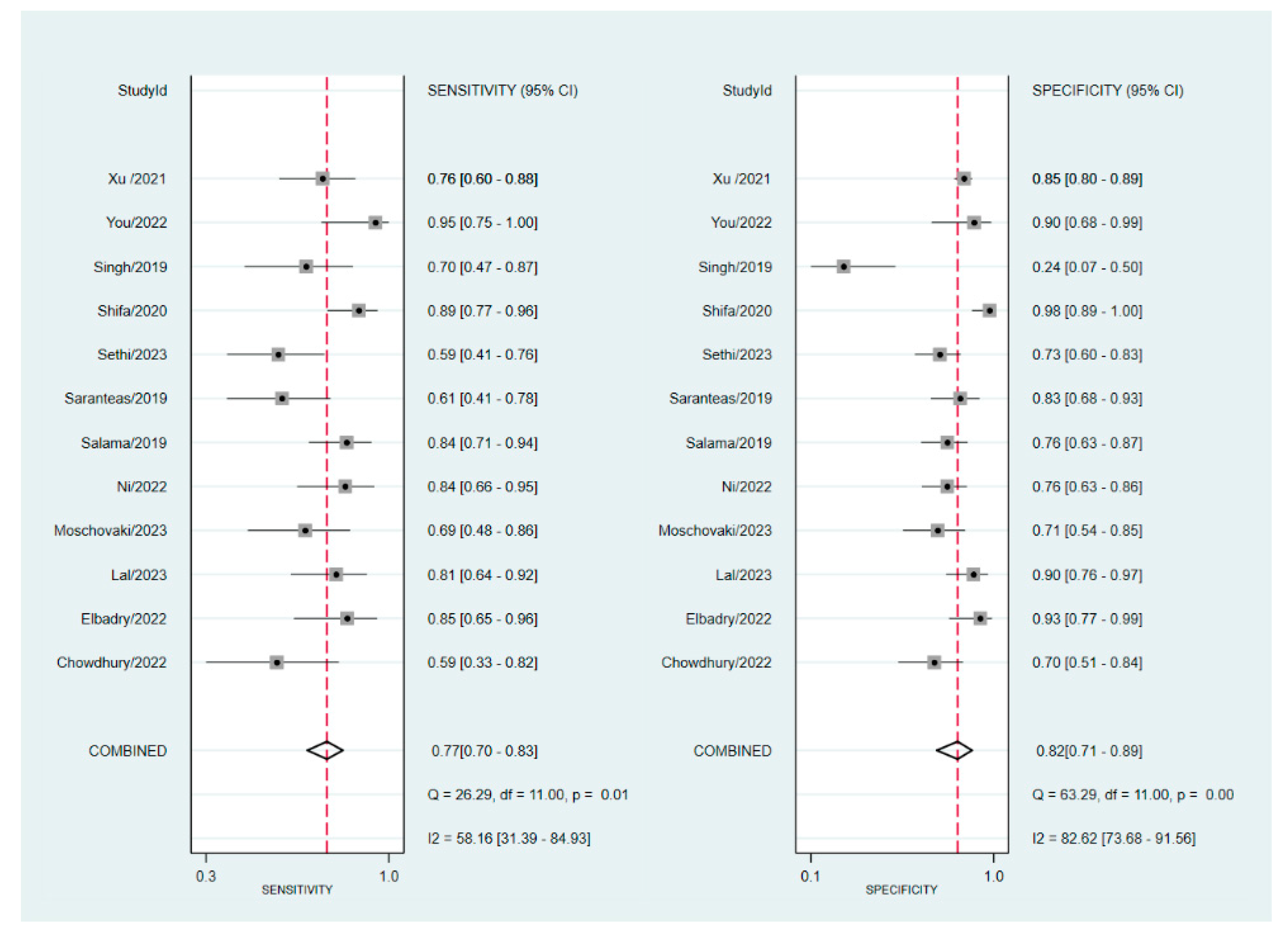Assessing the Efficacy of Inferior Vena Cava Collapsibility Index for ...