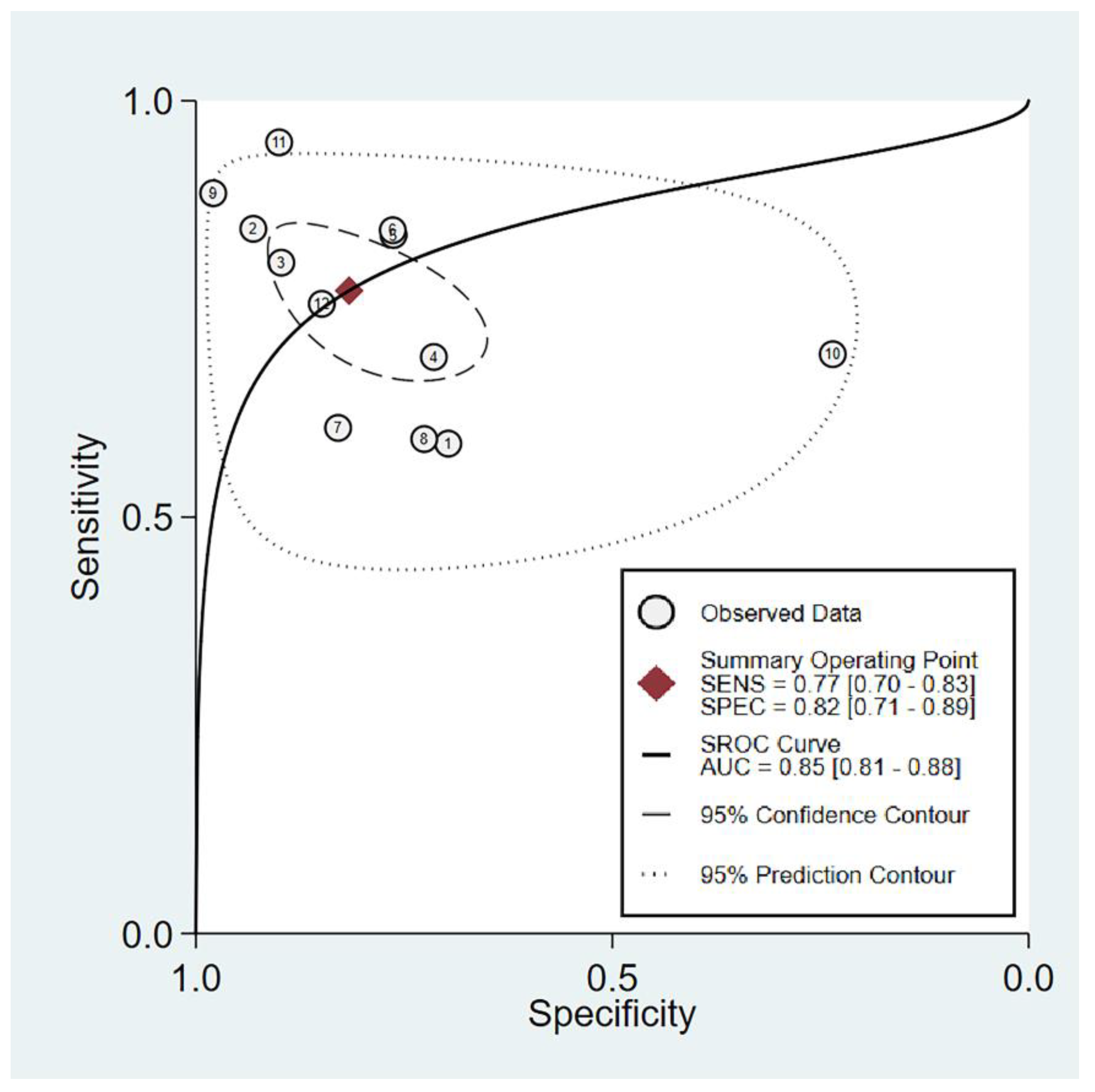 Assessing the Efficacy of Inferior Vena Cava Collapsibility Index for ...