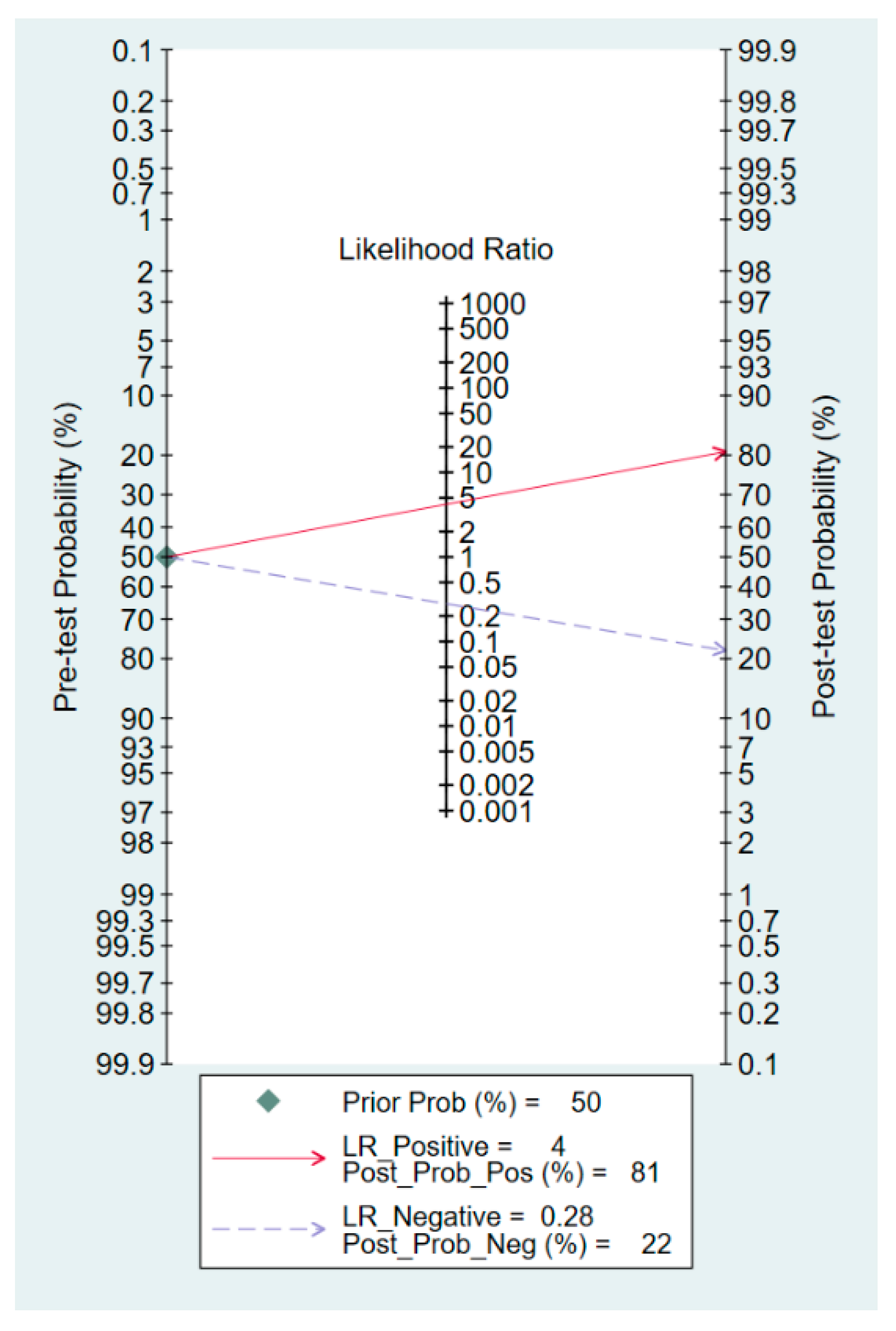 Assessing the Efficacy of Inferior Vena Cava Collapsibility Index for ...