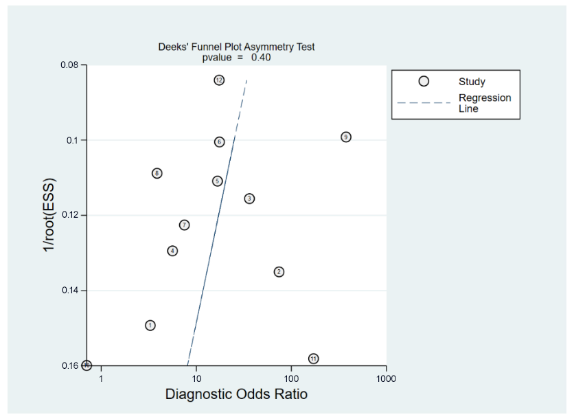 Assessing the Efficacy of Inferior Vena Cava Collapsibility Index for ...