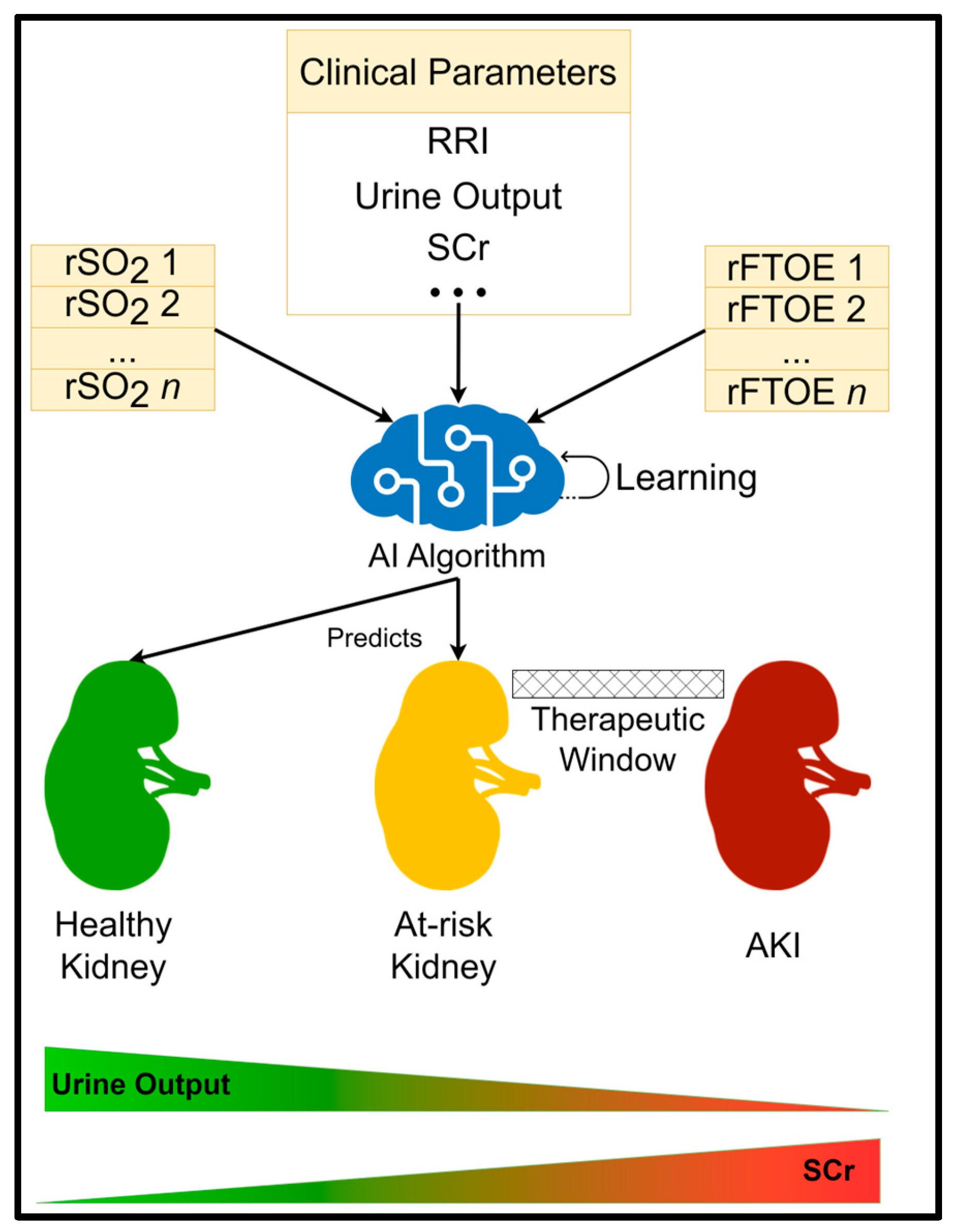 An Exploratory Review on the Potential of Artificial Intelligence for ...