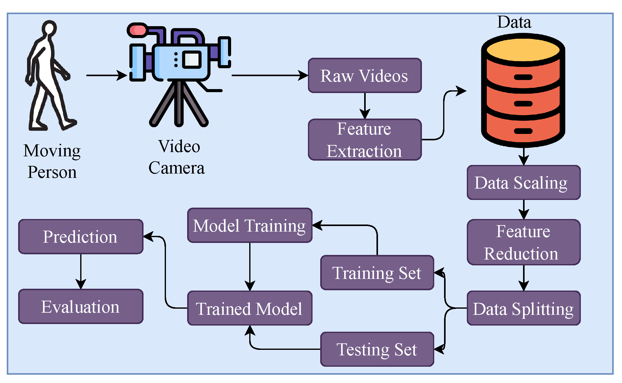 Empowering Lower Limb Disorder Identification through PoseNet and Artificial Intelligence