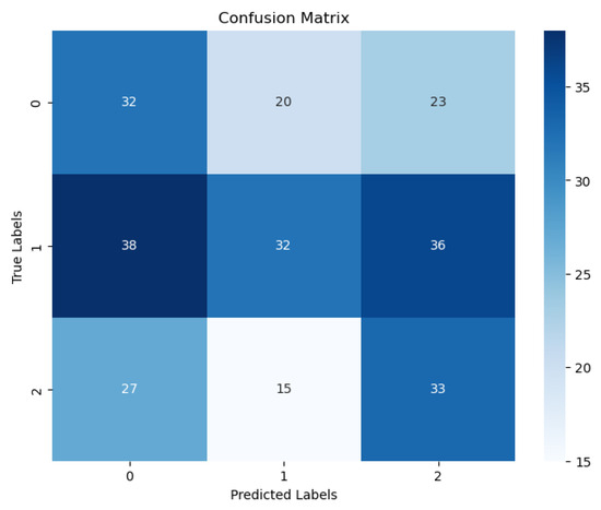 Enhancing Cervical Pre-Cancerous Classification Using Advanced Vision ...