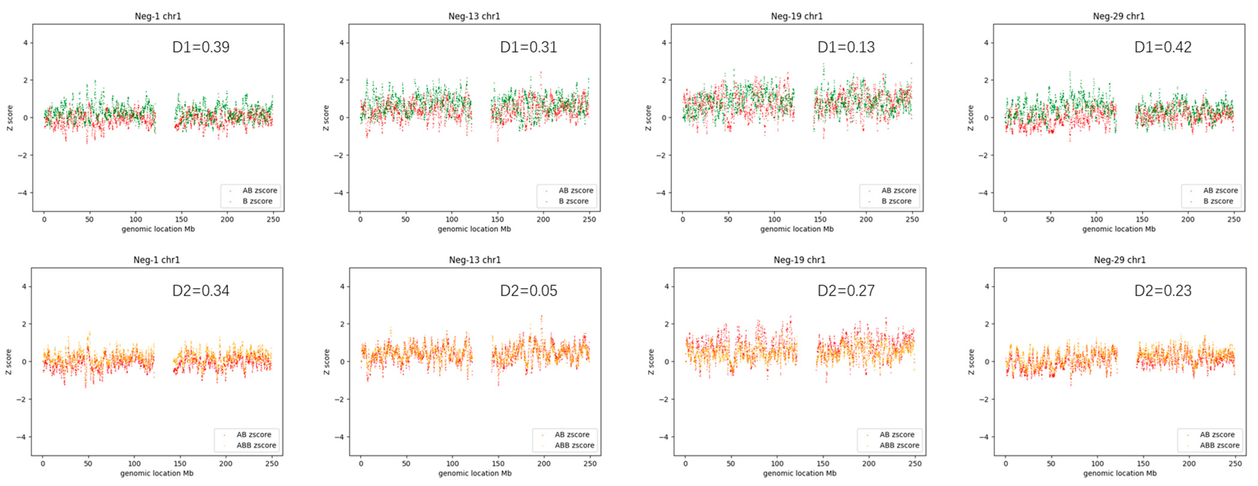 Detection of Mosaic Absence of Heterozygosity (AOH) Using Low-Pass Whole Genome Sequencing in ...