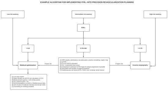 Diagnostics | Free Full-Text | Cardiac Computed Tomography Angiography ...