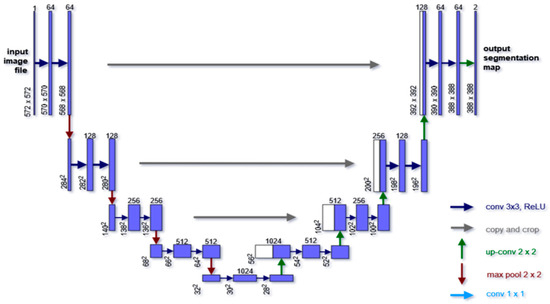 Diagnostics | Free Full-Text | Dermo-Seg: ResNet-UNet Architecture and ...