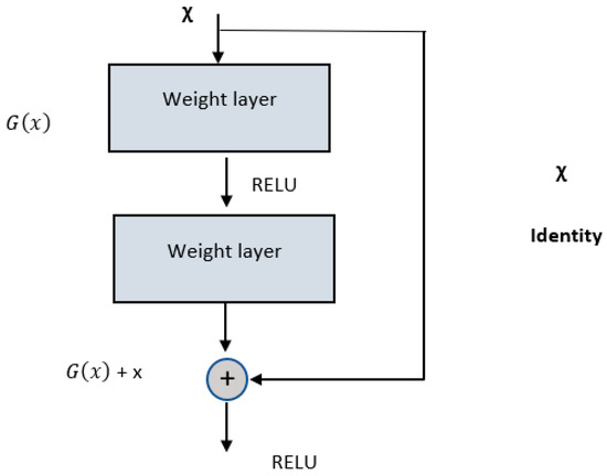 Diagnostics | Free Full-Text | Dermo-Seg: ResNet-UNet Architecture and ...