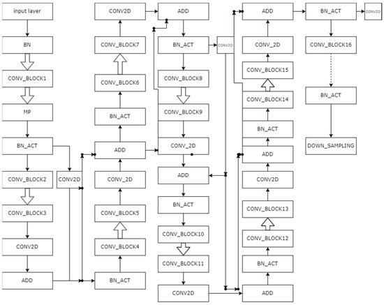 Diagnostics | Free Full-Text | Dermo-Seg: ResNet-UNet Architecture and ...