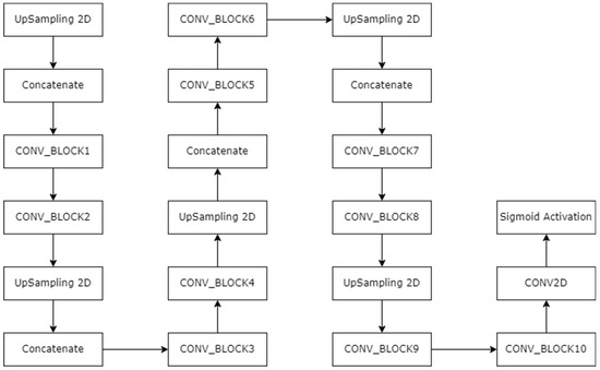 Diagnostics | Free Full-Text | Dermo-Seg: ResNet-UNet Architecture and ...