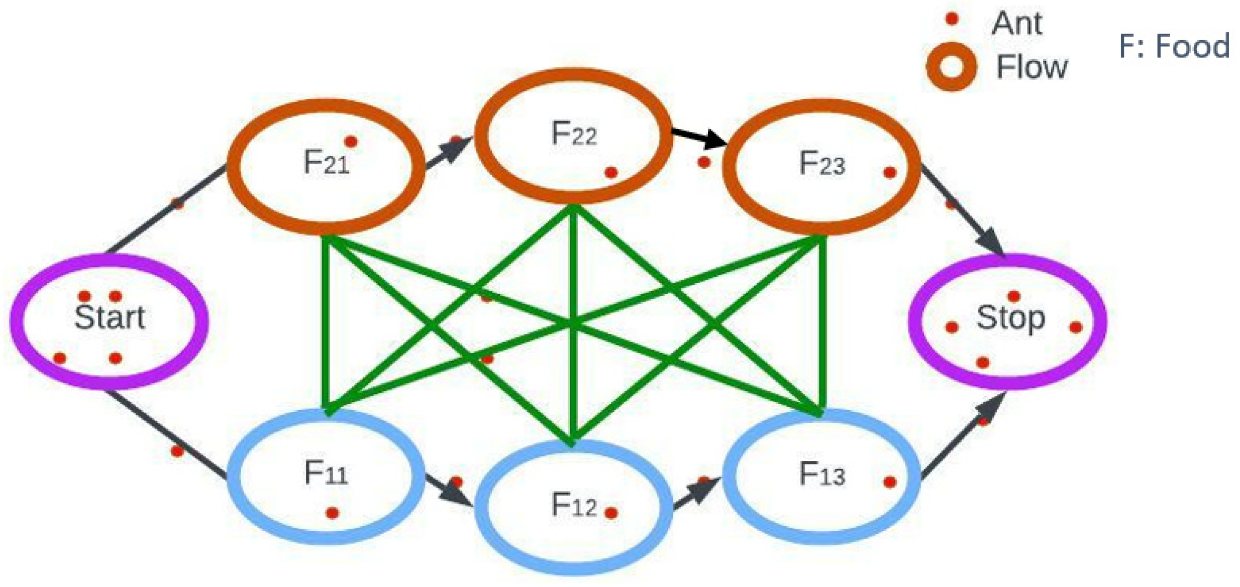 Diagnostics | Free Full-Text | Breast Cancer Classification Using Synthesized Deep Learning ...
