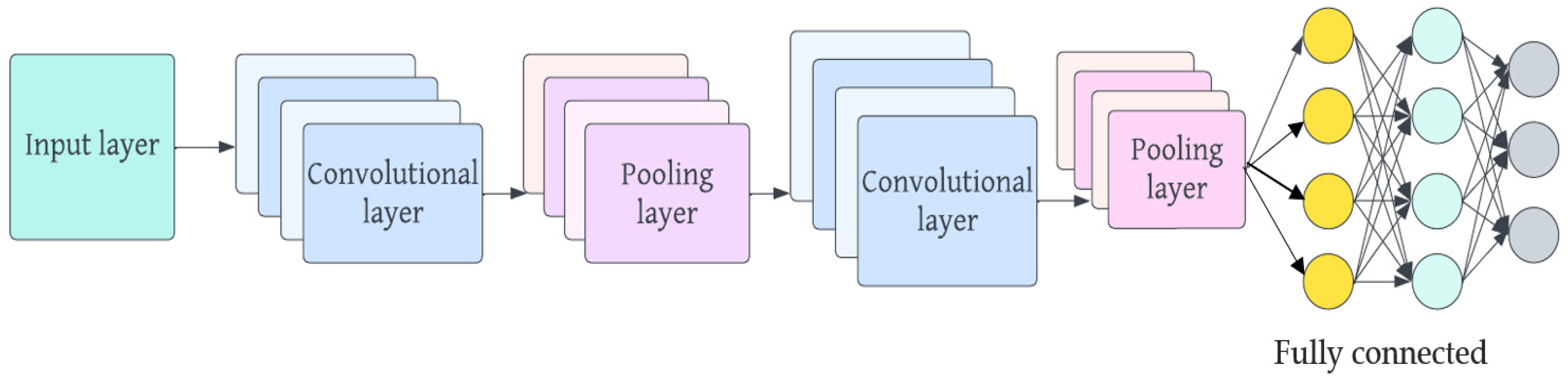 Diagnostics | Free Full-Text | Breast Cancer Classification Using Synthesized Deep Learning ...
