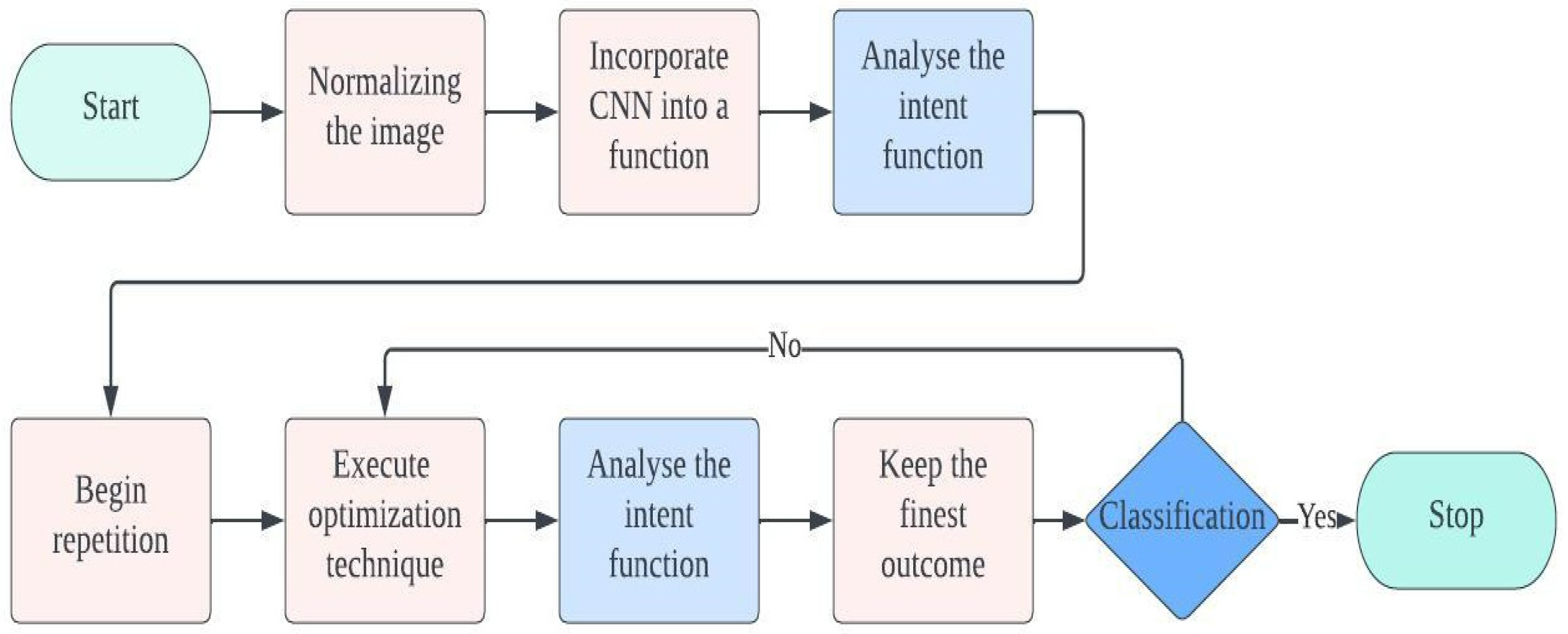 Diagnostics | Free Full-Text | Breast Cancer Classification Using Synthesized Deep Learning ...