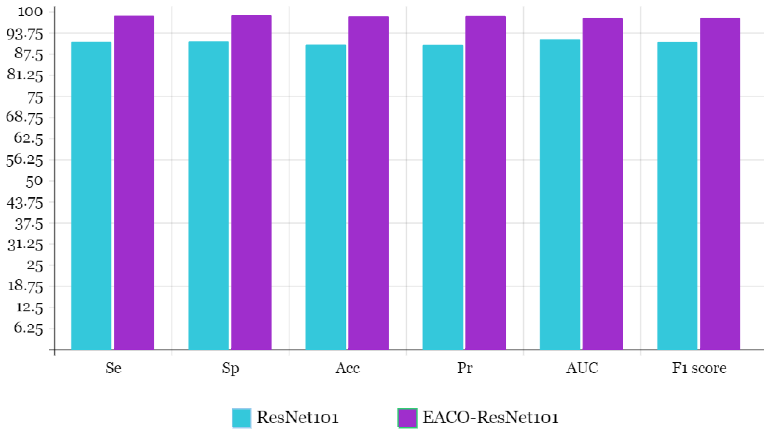 Breast Cancer Classification Using Synthesized Deep Learning Model with ...