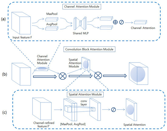 Enhancing X-ray-Based Wrist Fracture Diagnosis Using HyperColumn ...