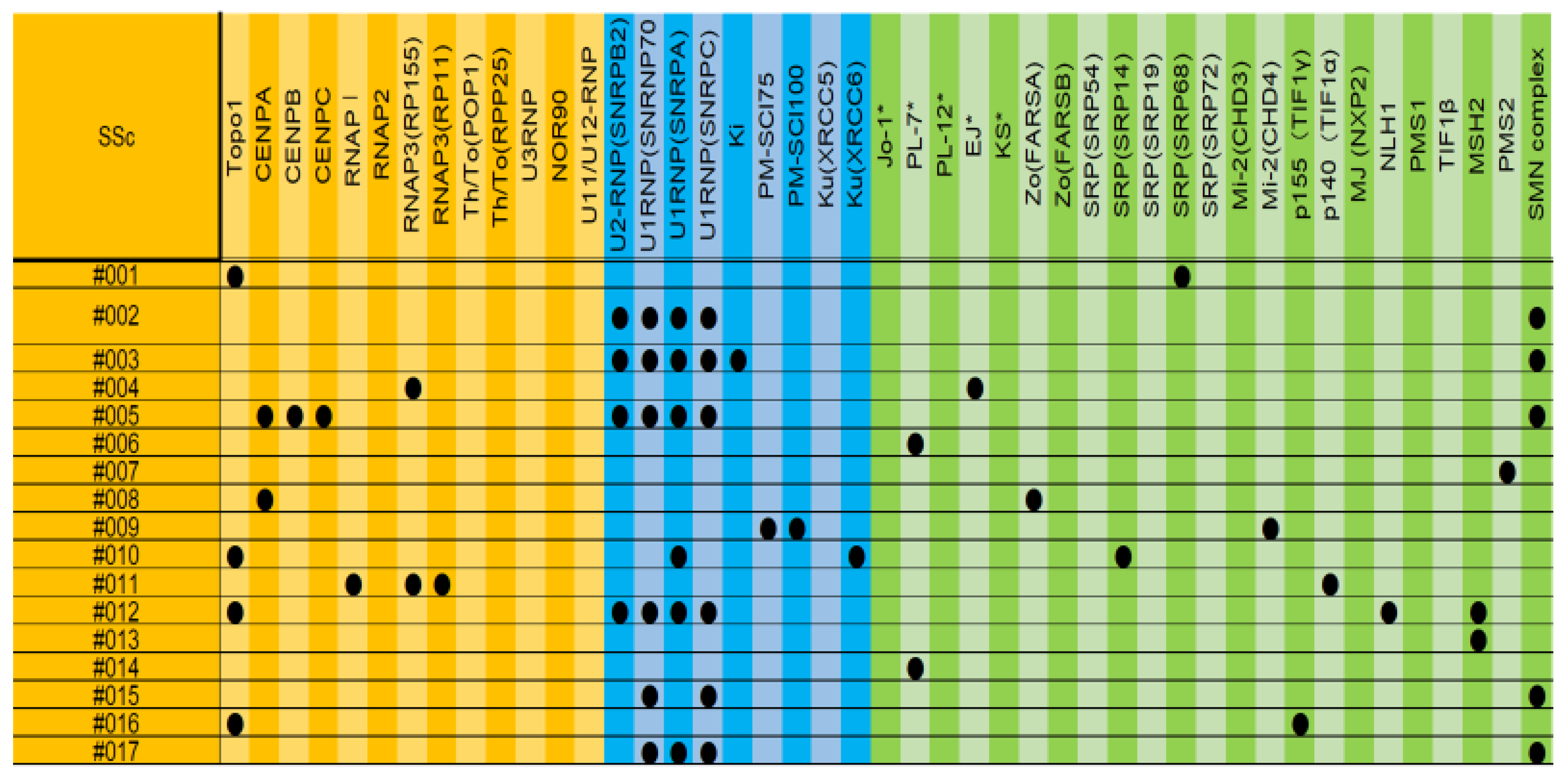 The Autoantibody Array Assay: A Novel Autoantibody Detection Method