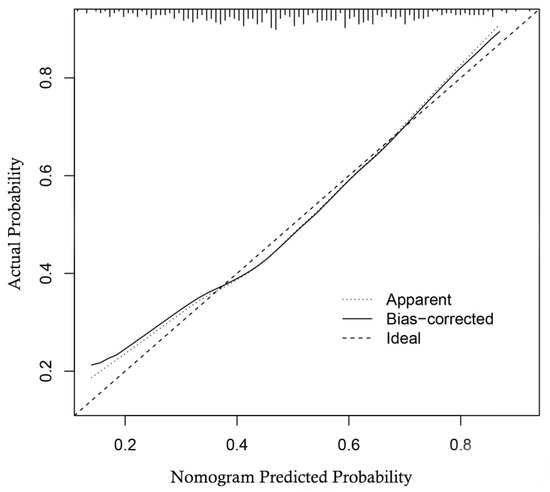 Development and Validation of a Radiomics Nomogram for Liver Metastases ...