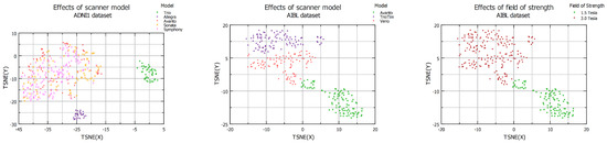 Diagnostics | Free Full-Text | DSMRI: Domain Shift Analyzer for Multi-Center MRI Datasets