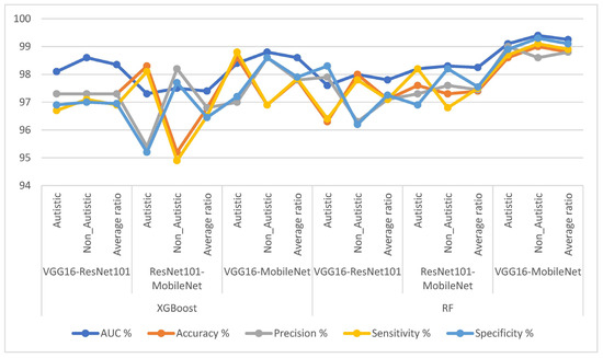 Diagnostics | Free Full-Text | Hybrid Techniques of Facial Feature Image Analysis for Early ...