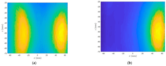 Microwave Angiography by Ultra-Wideband Sounding: A Preliminary ...