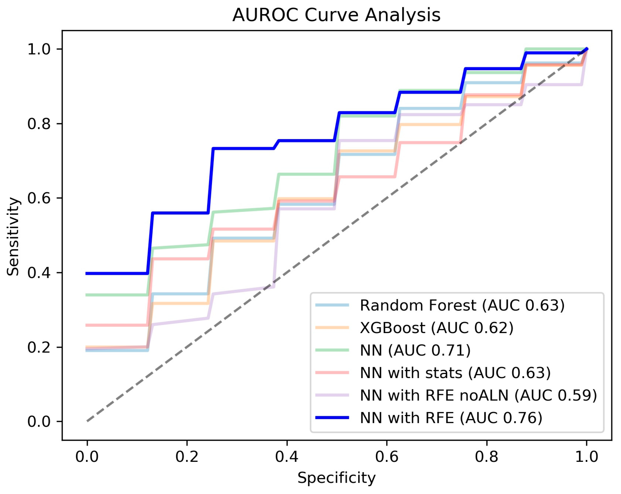 Application of Machine Learning Algorithm in Predicting Axillary Lymph Node Metastasis from ...