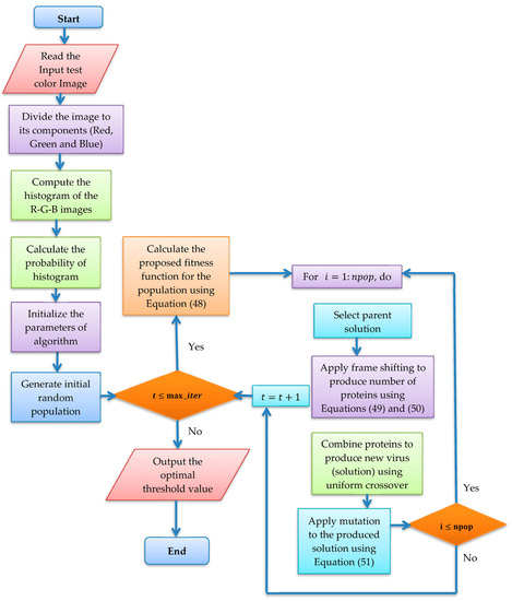 Multilevel Threshold Segmentation of Skin Lesions in Color Images Using ...