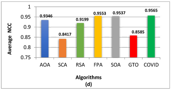 Diagnostics | Free Full-Text | Multilevel Threshold Segmentation of Skin Lesions in Color Images ...