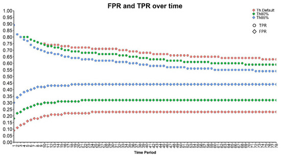 Clinical Decision Support System to Detect the Occurrence of Ventilator ...