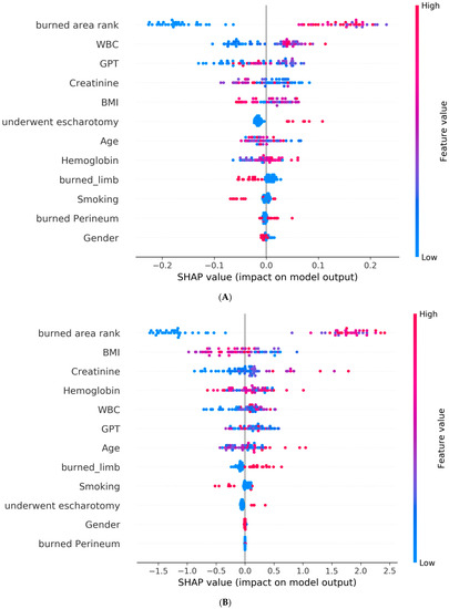 Diagnostics | Free Full-Text | Implementing AI Models for Prognostic ...
