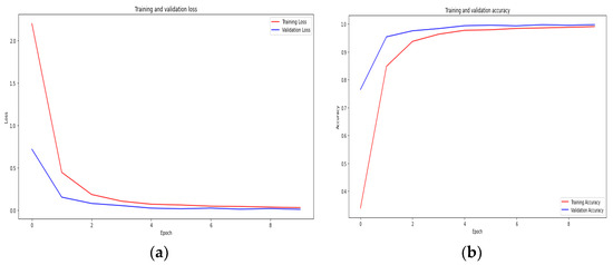 Automated Computer-Aided Detection and Classification of Intracranial ...