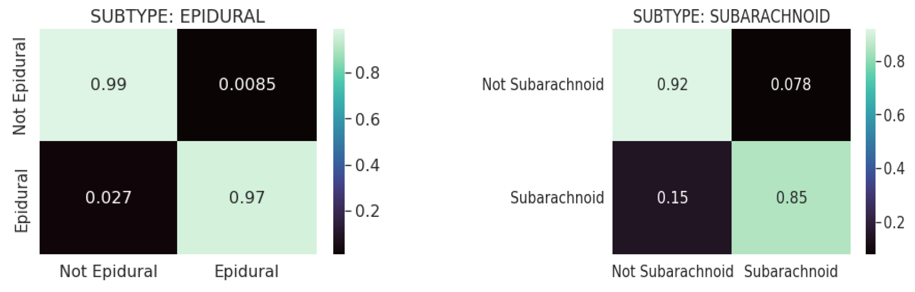 Automated Computer-Aided Detection and Classification of Intracranial ...