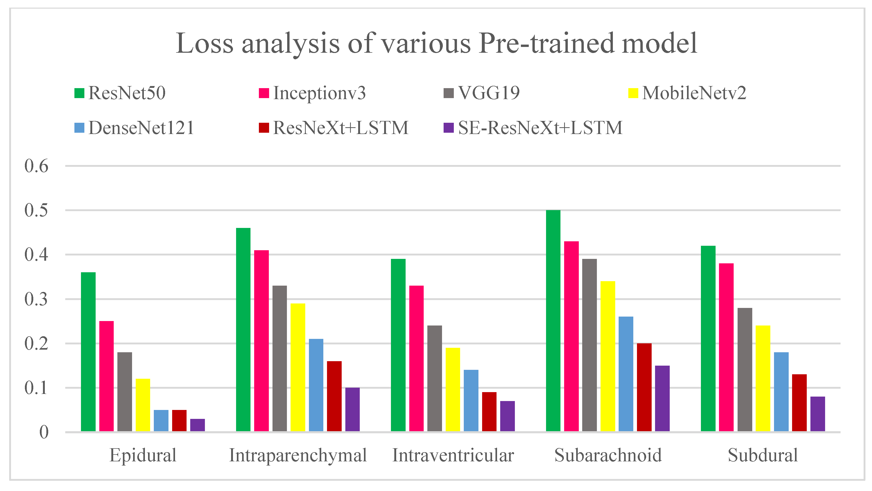 Automated Computer-Aided Detection and Classification of Intracranial ...